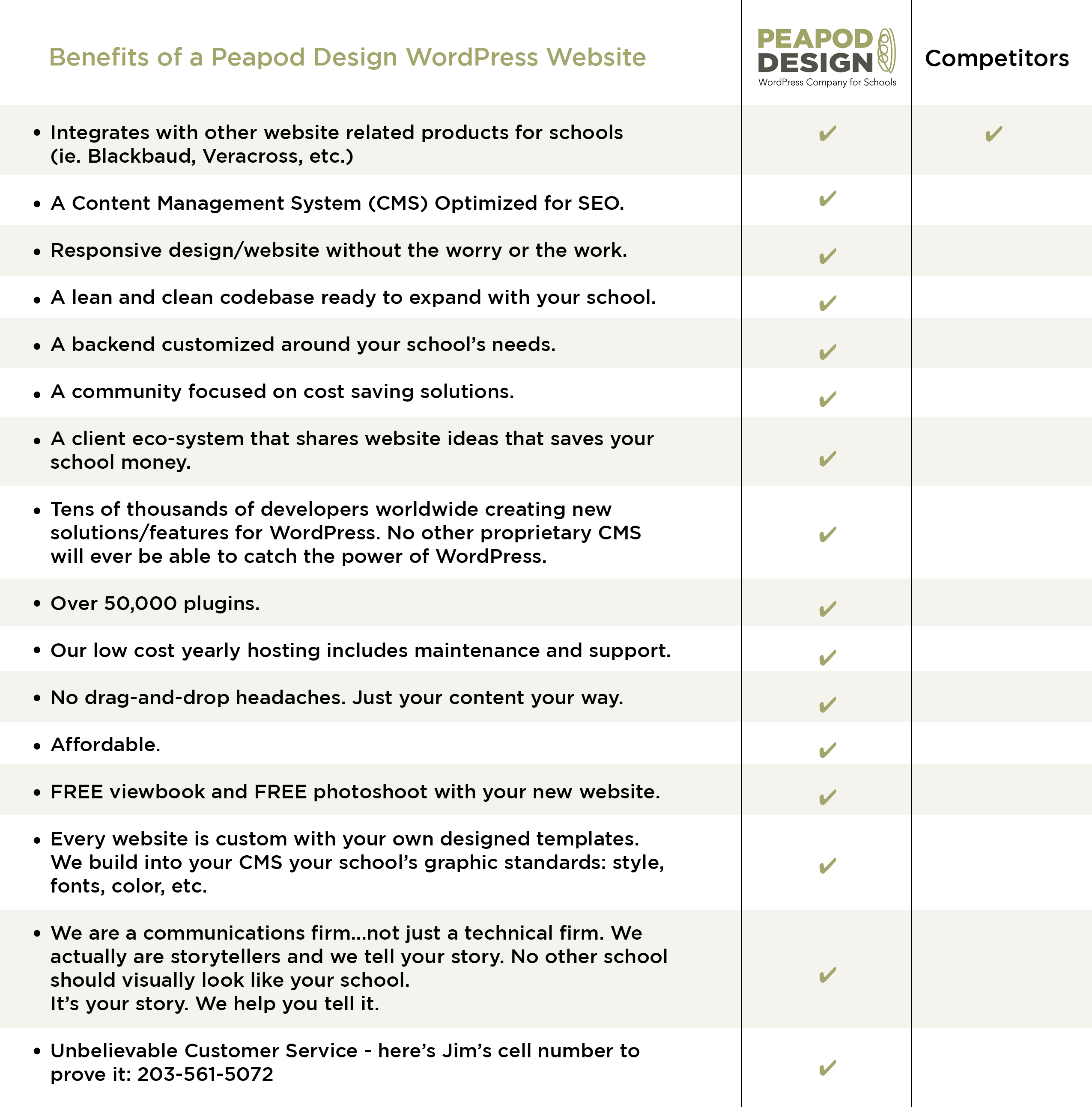 Custom WordPress websites - Peapod design, CT - Peapod Design